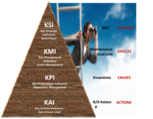 Beyond KPIs: Understanding KSI, KMI, KPI, and KAI for Holistic ...